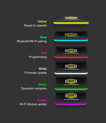 Powergate – Alientech USA