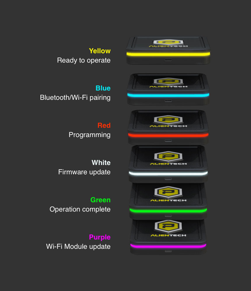 Powergate – Alientech USA